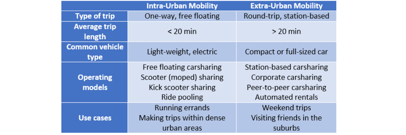 What is Urban Mobility? | INVERS