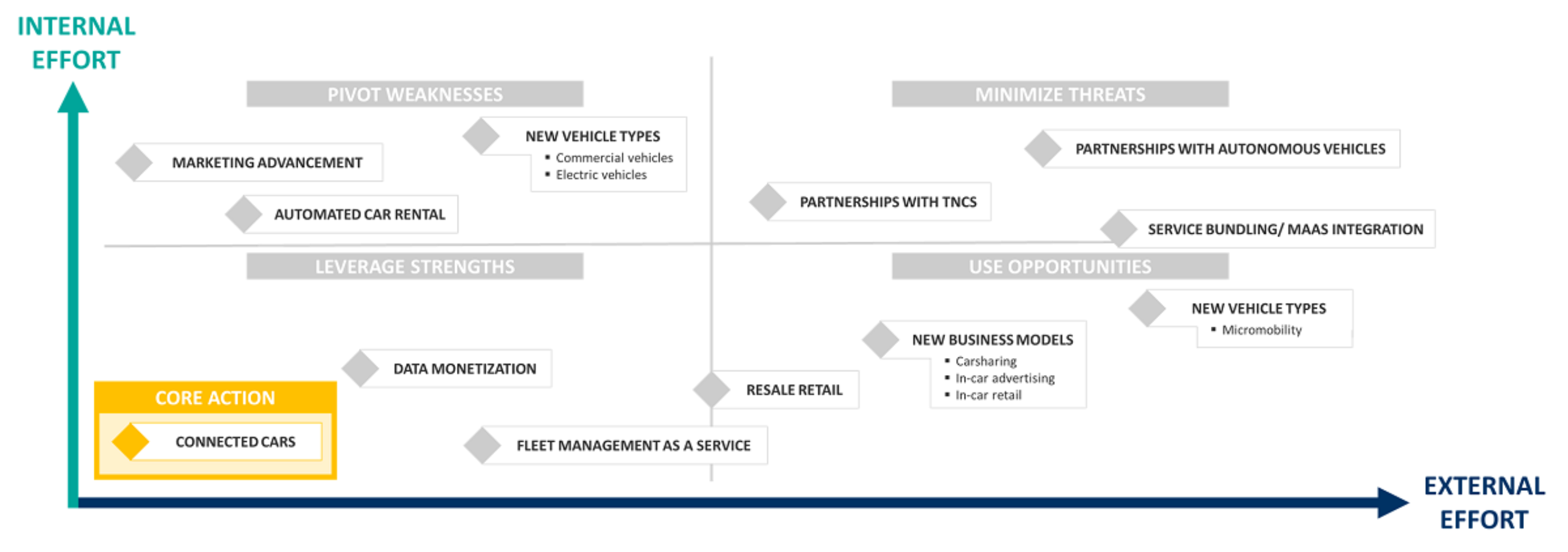 Car Rental Companies: Evolving with Consumer Needs