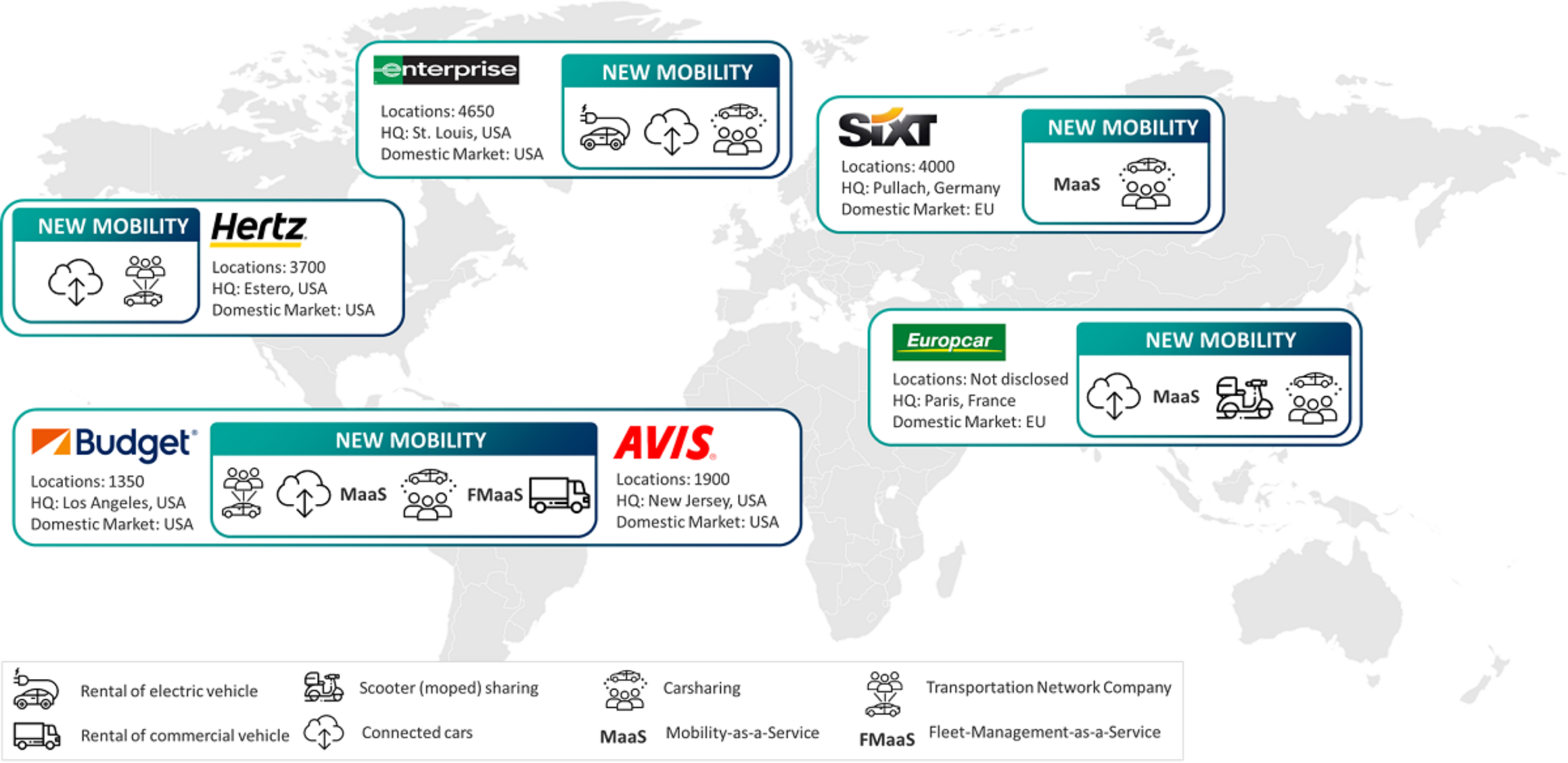 Car Rental Companies: Evolving with Consumer Needs