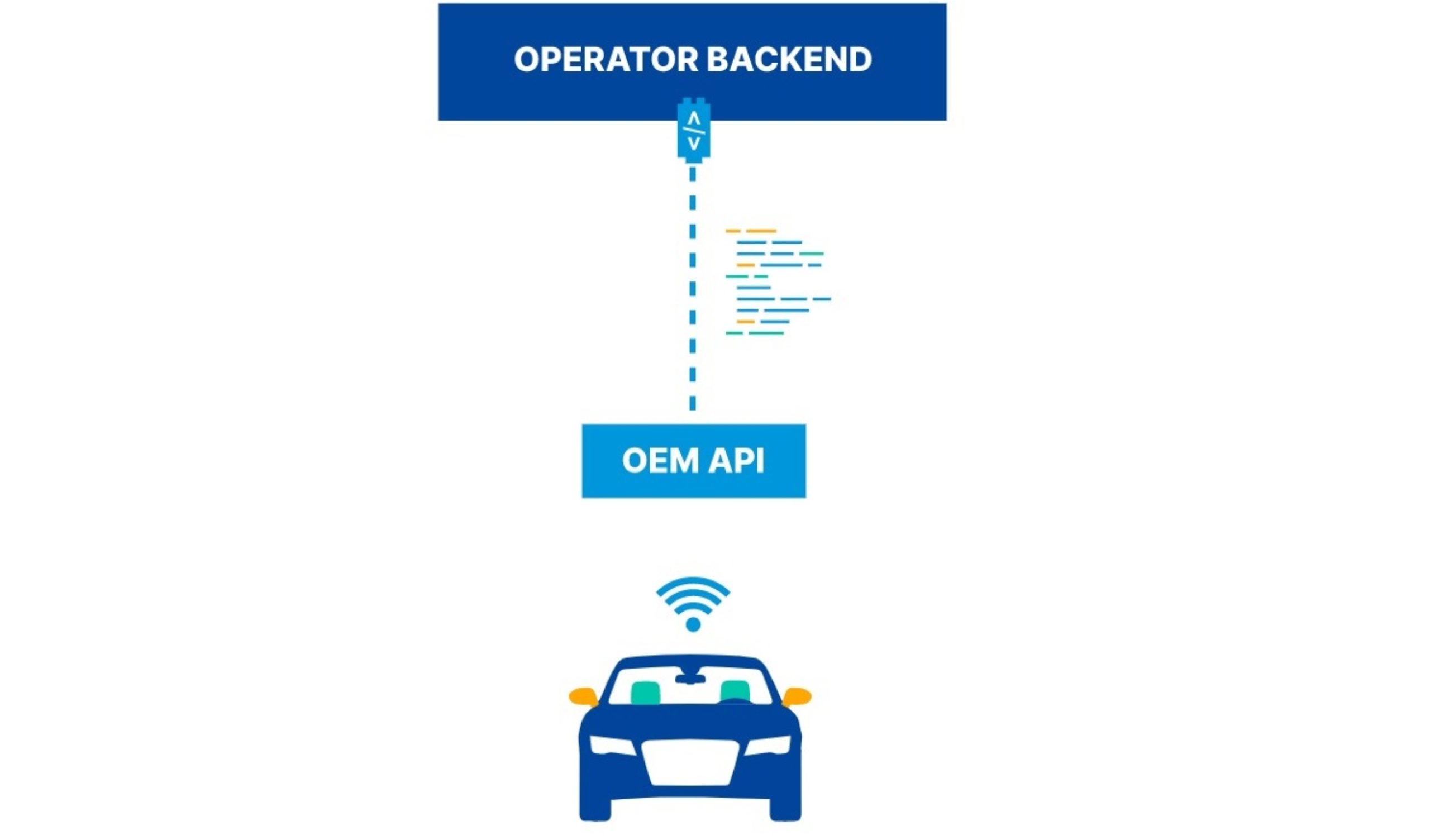 Vehicle Telematics API Integration: Hidden Costs & Difficulties