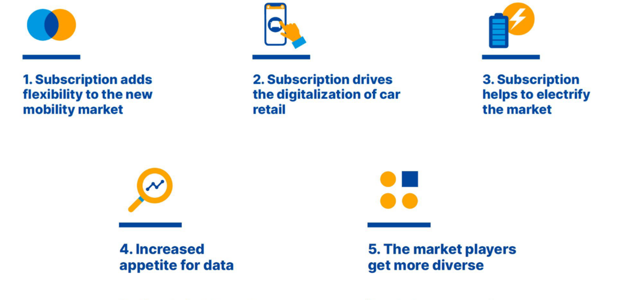 European Car Subscription Report – Launch Event Recap